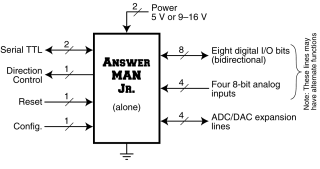 Answer Man Summary